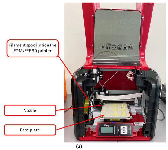 J. Compos. Sci. | Free Full-Text | Failures and Flaws in Fused ...