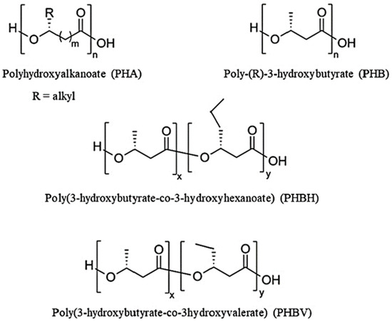 Polyhydroxyalkanoates Composites and Blends: Improved Properties and ...