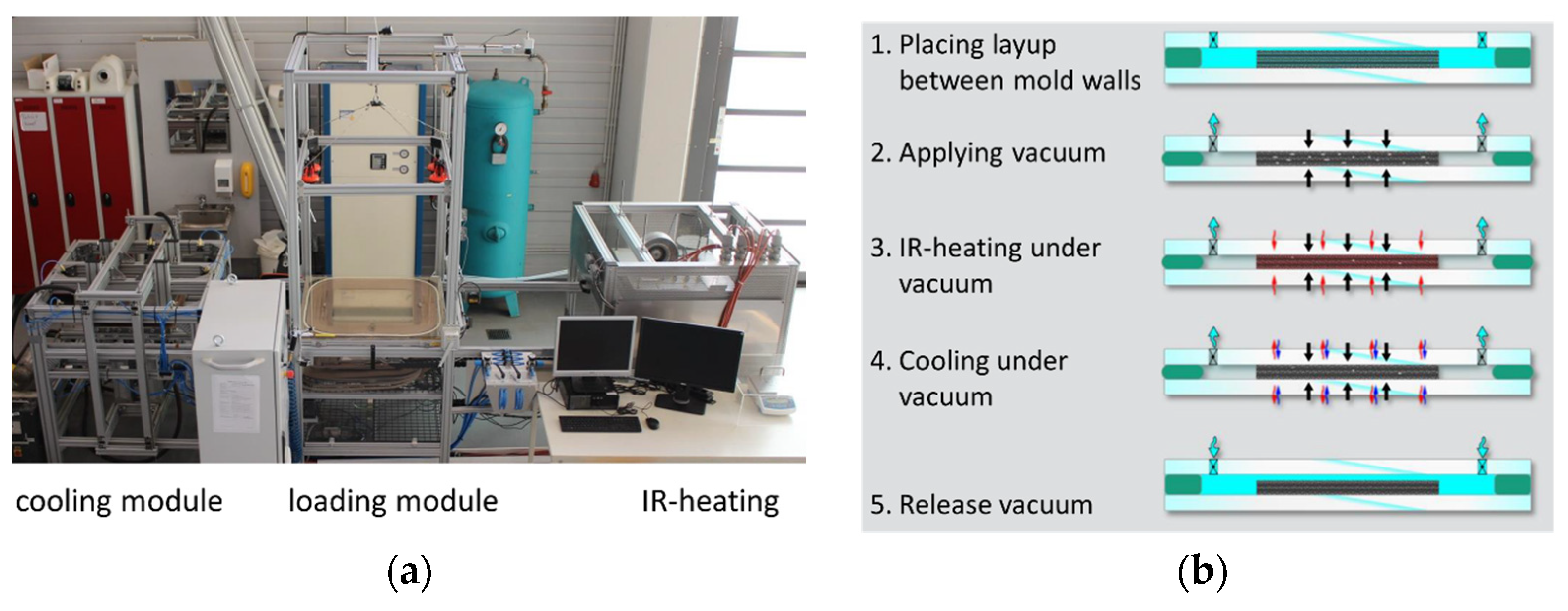 Prediction of Gaps in Automated Tape Laying and Their Influence on ...