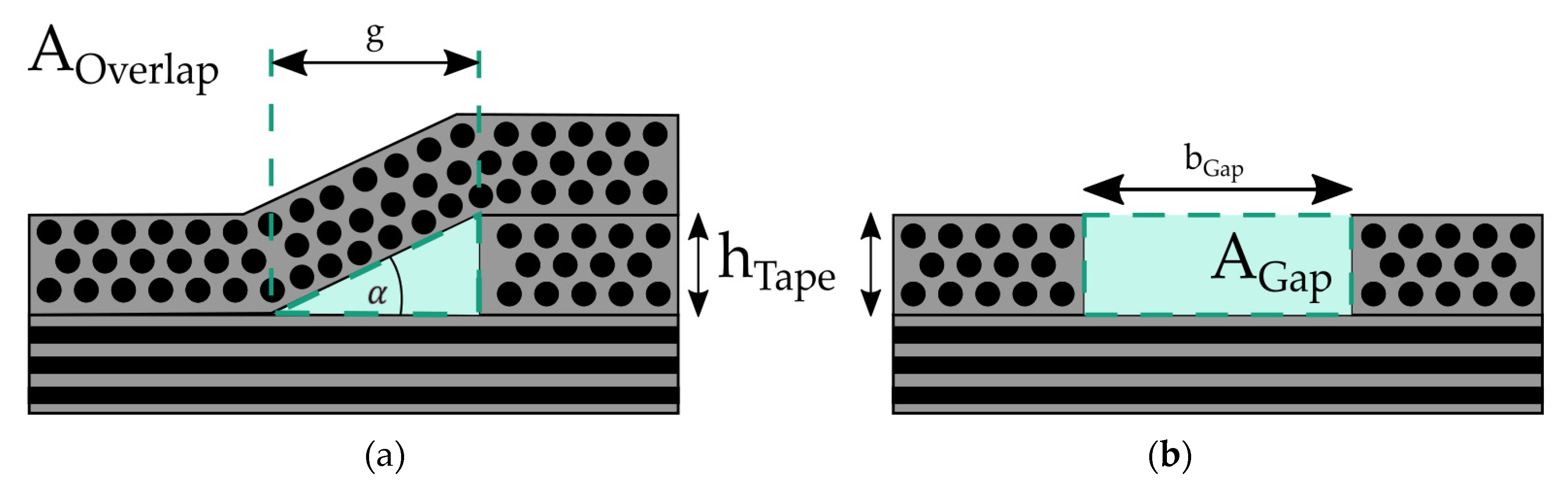 Prediction of Gaps in Automated Tape Laying and Their Influence on ...