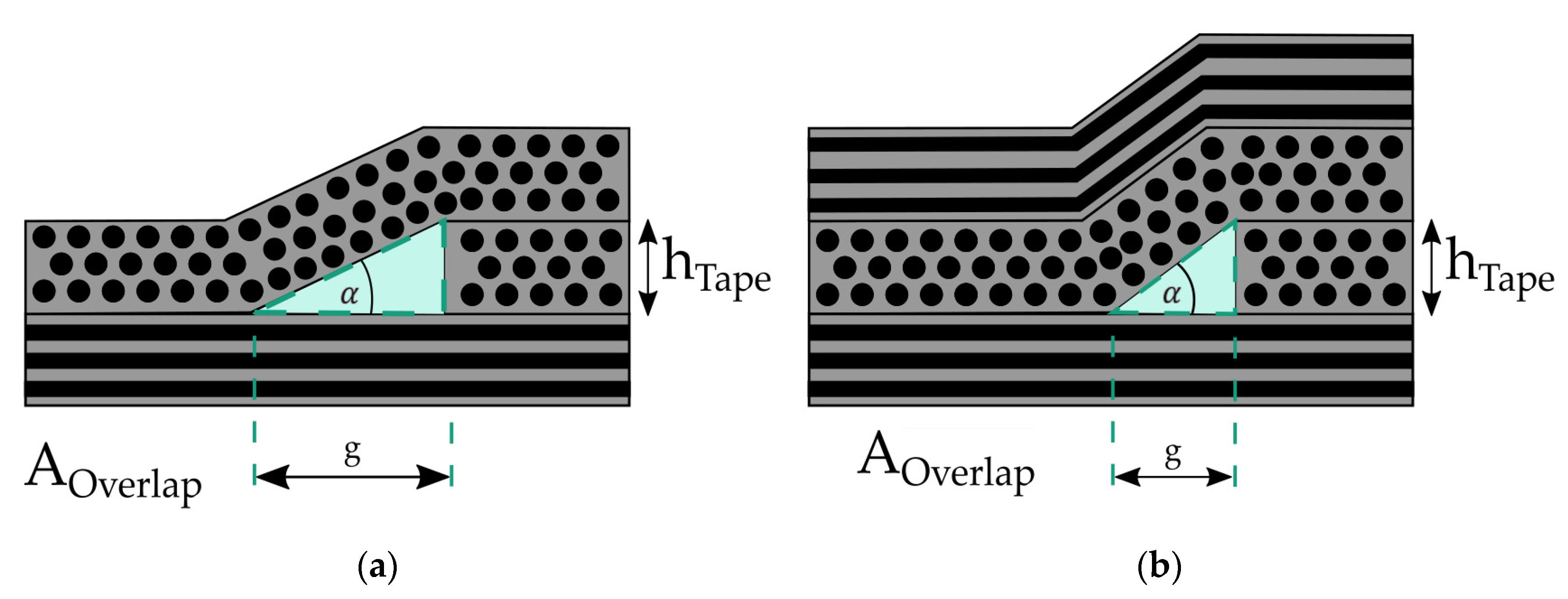 Prediction of Gaps in Automated Tape Laying and Their Influence on ...