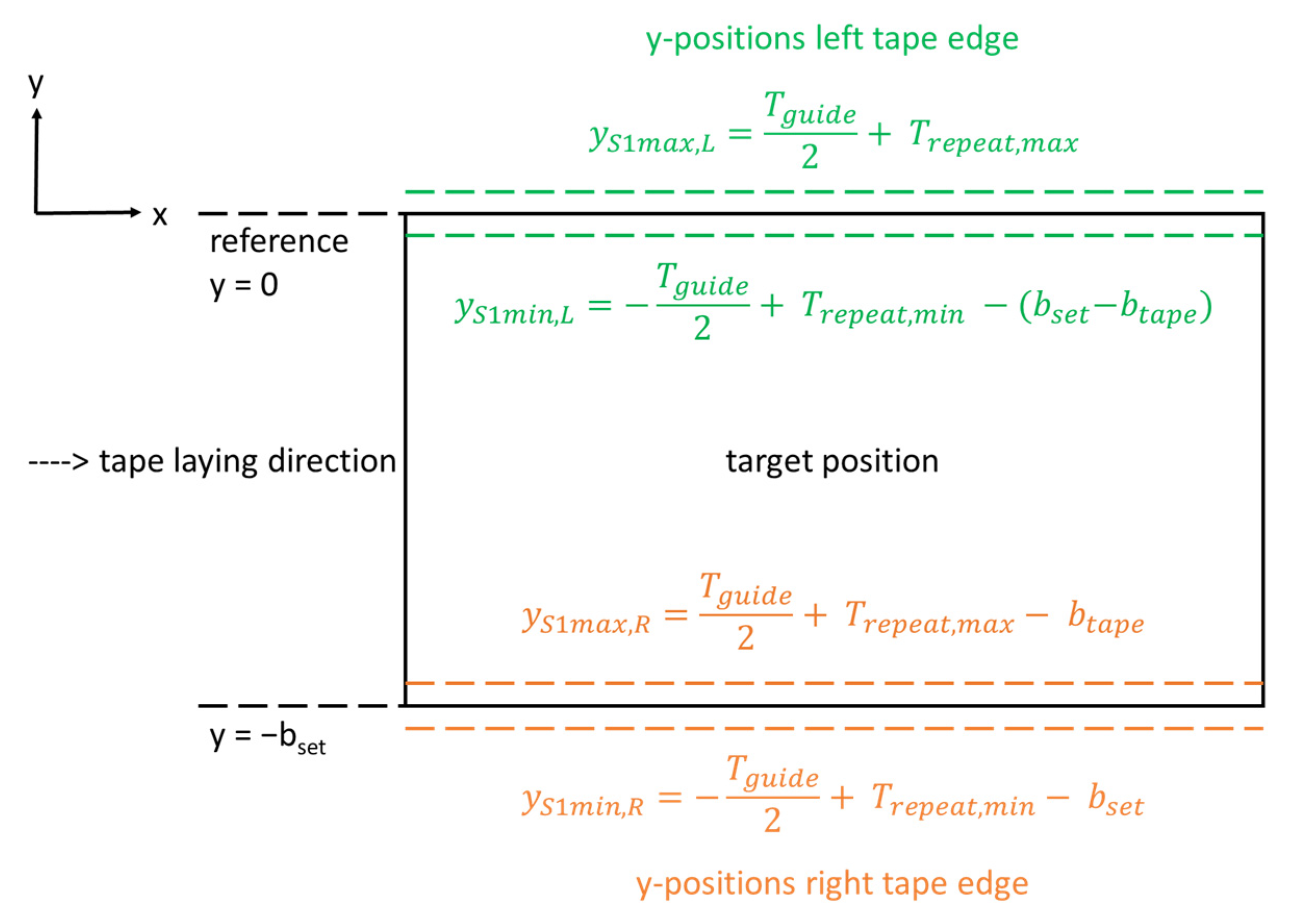 Prediction of Gaps in Automated Tape Laying and Their Influence on ...