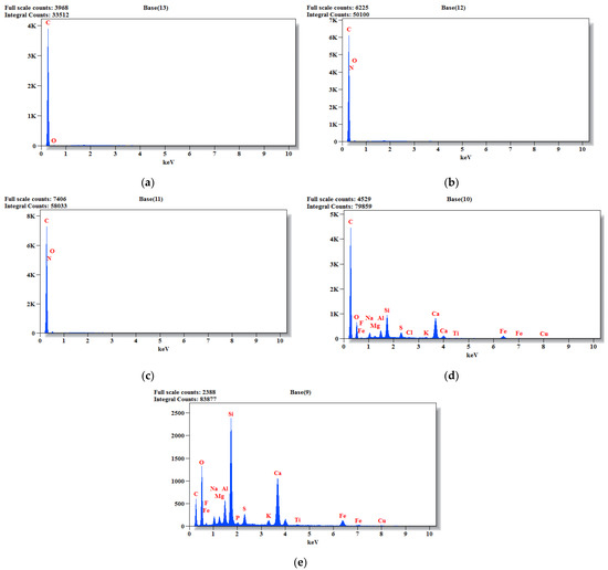 Journal of Composites Science | An Open Access Journal from MDPI