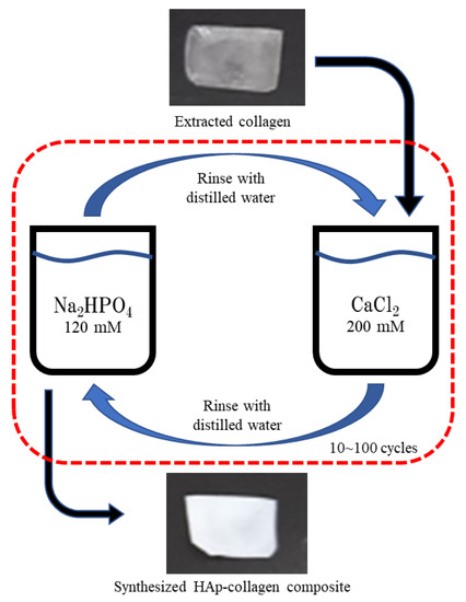 Journal of Composites Science | An Open Access Journal from MDPI