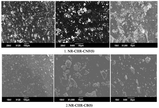 Electromagnetic Interference Shielding Effectiveness of Natural and Chlorobutyl Rubber Blend ...