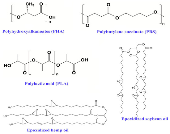 Biobased Polymer Composites: A Review