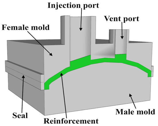 Biobased Polymer Composites: A Review