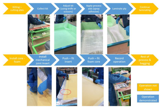 J. Compos. Sci. | Free Full-Text | Industry 4.0 Implementation Framework for the Composite ...