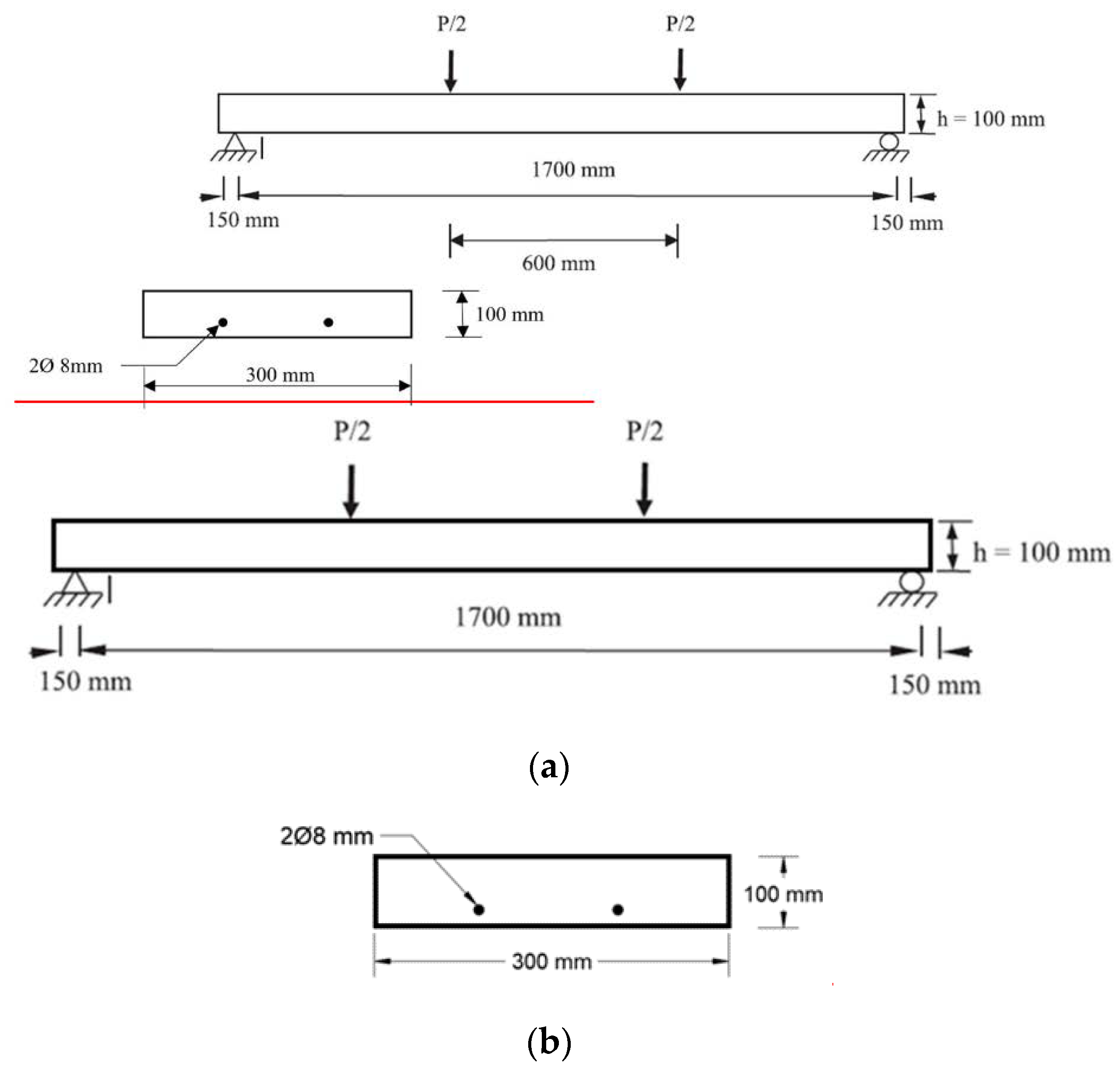 Finite Element Simulation of FRP-Strengthened Thin RC Slabs