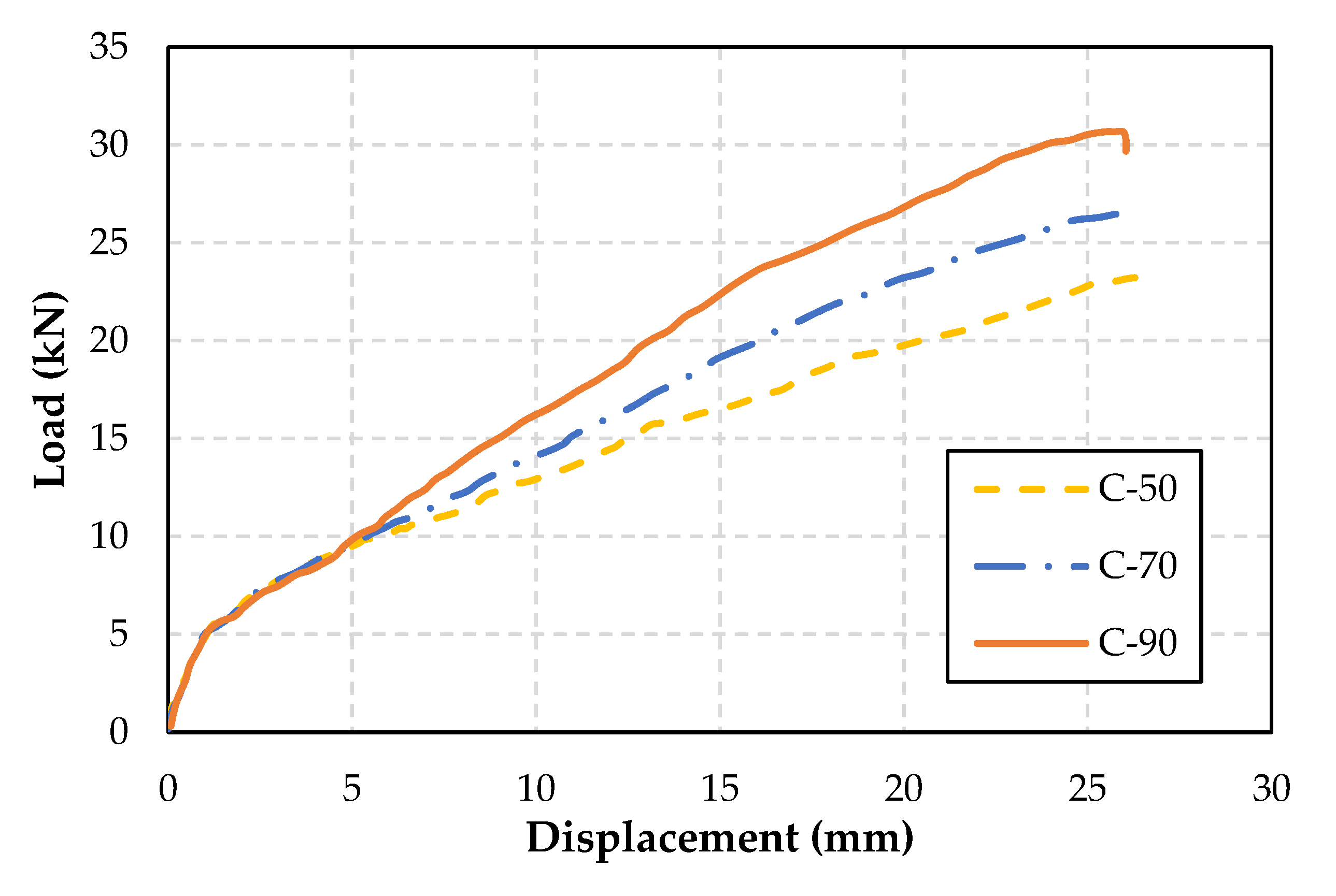 Finite Element Simulation of FRP-Strengthened Thin RC Slabs