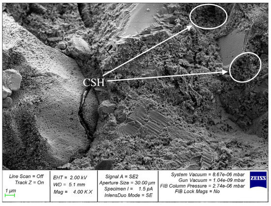 J. Compos. Sci. | Free Full-Text | Influence of Electromagnetic ...