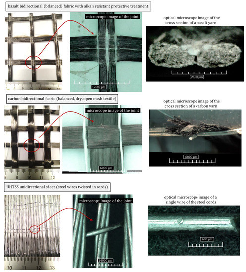 Clevis-Grip Tensile Tests on Basalt, Carbon and Steel FRCM Systems ...