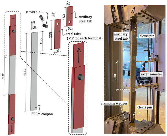 Clevis-Grip Tensile Tests on Basalt, Carbon and Steel FRCM Systems ...