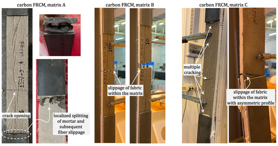 Clevis-Grip Tensile Tests on Basalt, Carbon and Steel FRCM Systems ...