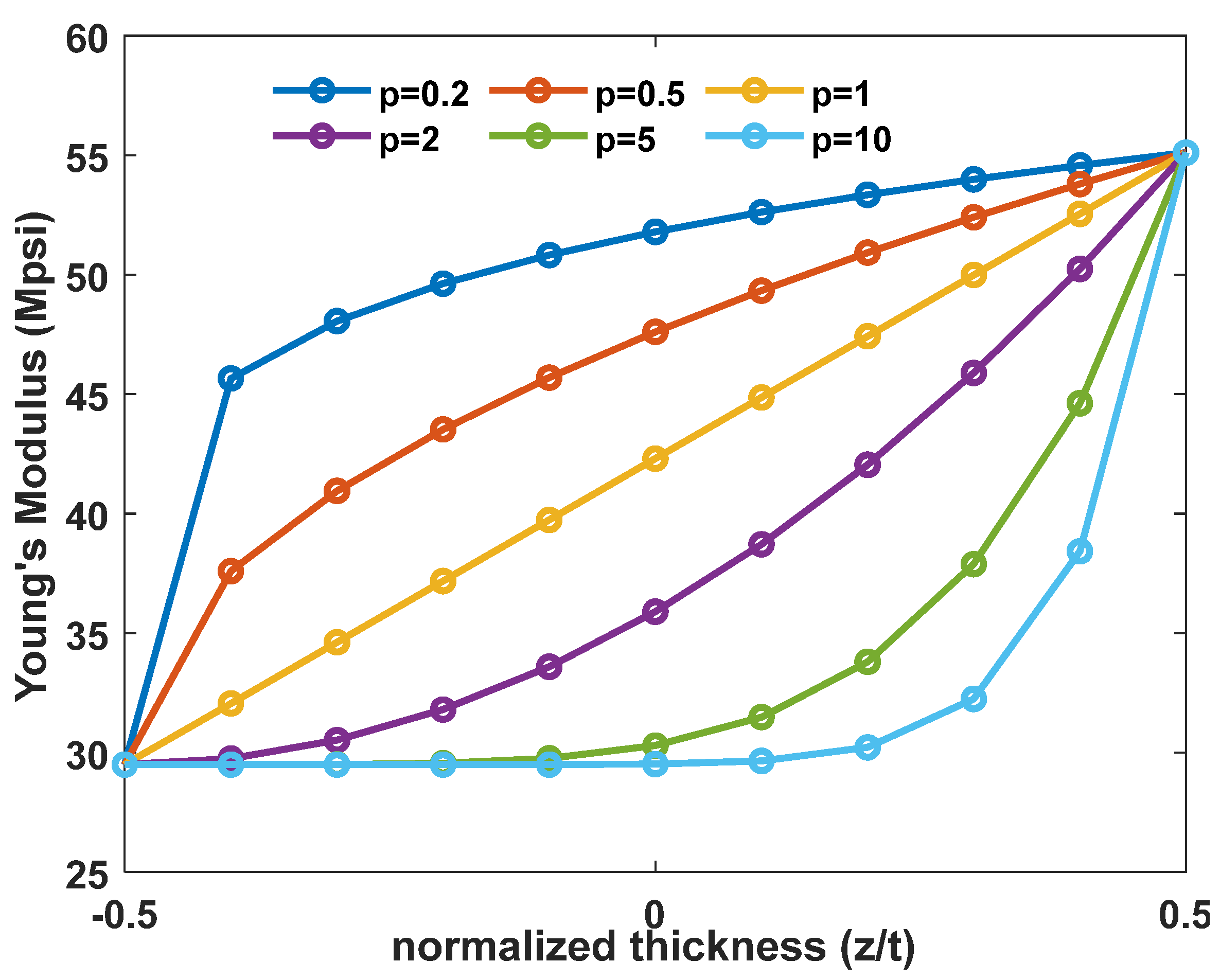 Buckling Analysis of Functionally Graded Materials (FGM) Thin Plates ...