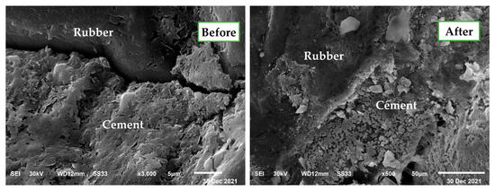 Effect of Rubber Heat Treatment on Rubberized-Concrete Mechanical ...