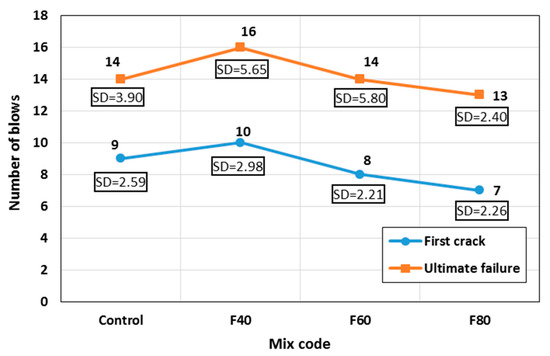 Effect of Rubber Heat Treatment on Rubberized-Concrete Mechanical ...