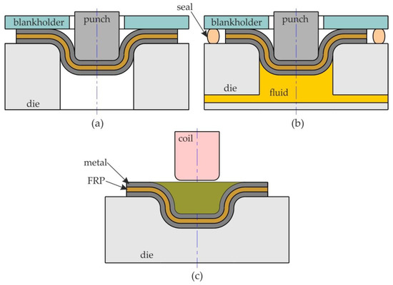Incremental Sheet Forming of Metal-Based Composites Used in Aviation ...