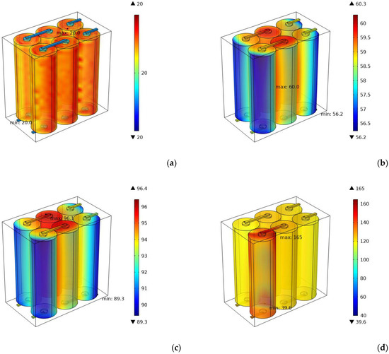 Mitigation of Heat Propagation in a Battery Pack by Interstitial ...