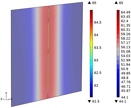 Mitigation of Heat Propagation in a Battery Pack by Interstitial ...