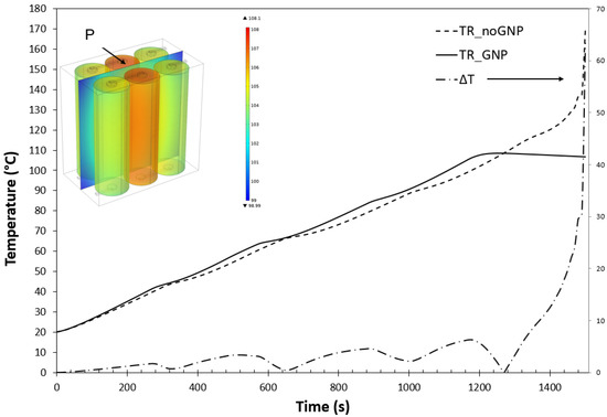 Mitigation of Heat Propagation in a Battery Pack by Interstitial ...