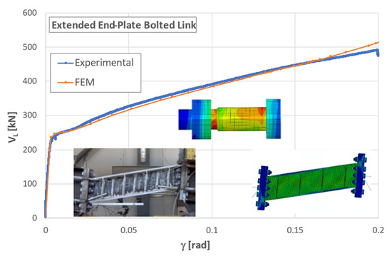 Simplified Modelling of Failure in High Strength Bolts under Combined ...