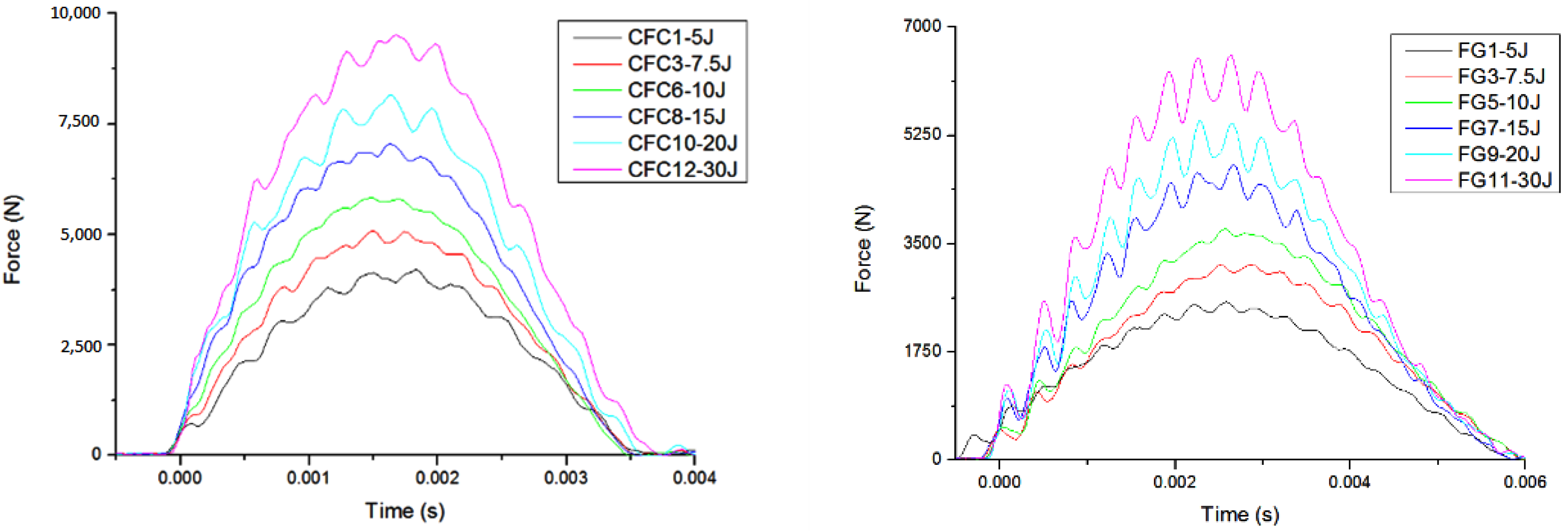 Threshold Identification and Damage Characterization of Woven GF/CF ... Threshold Identification and Damage Characterization of Woven GF/CF ...