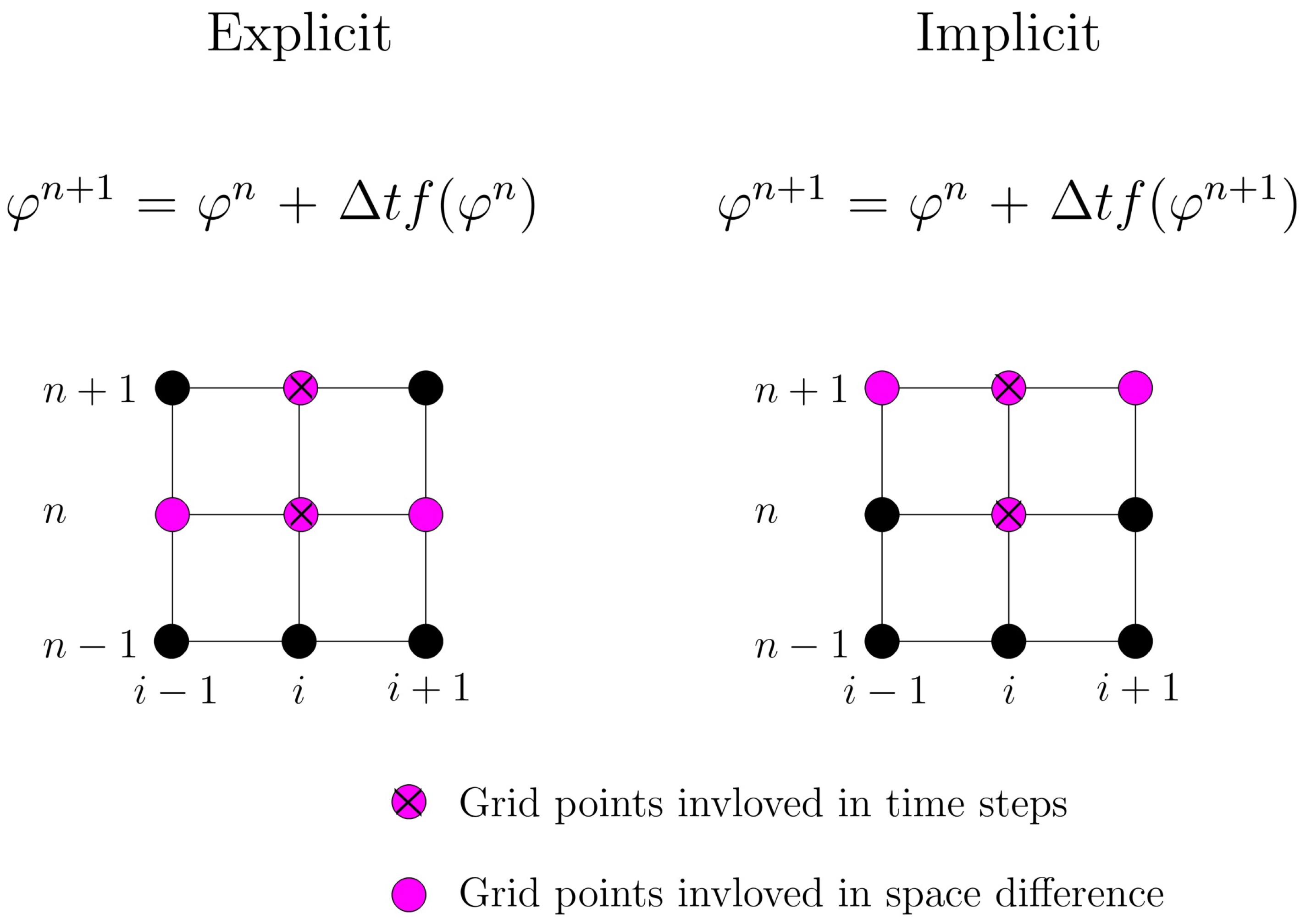 Numerical Simulation of Two-Phase Flow in Liquid Composite Moulding Using VOF-Based Implicit ...