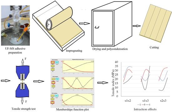 J. Compos. Sci. | Free Full-Text | Comparison of the Estimation Ability ...
