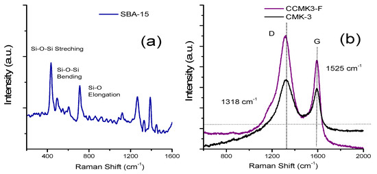 A Better Understanding of the SBA-15 Pores Filling through Textural ...
