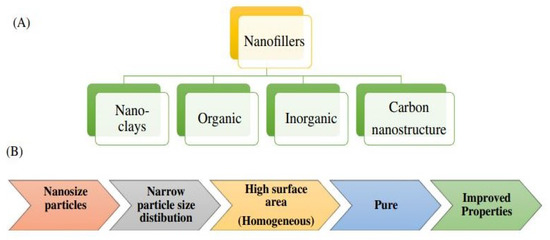 Tuning of Dielectric Properties of Polymers by Composite Formation: The ...