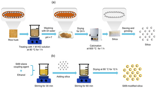 Natural Rubber Composites Reinforced with Green Silica from Rice Husk ...