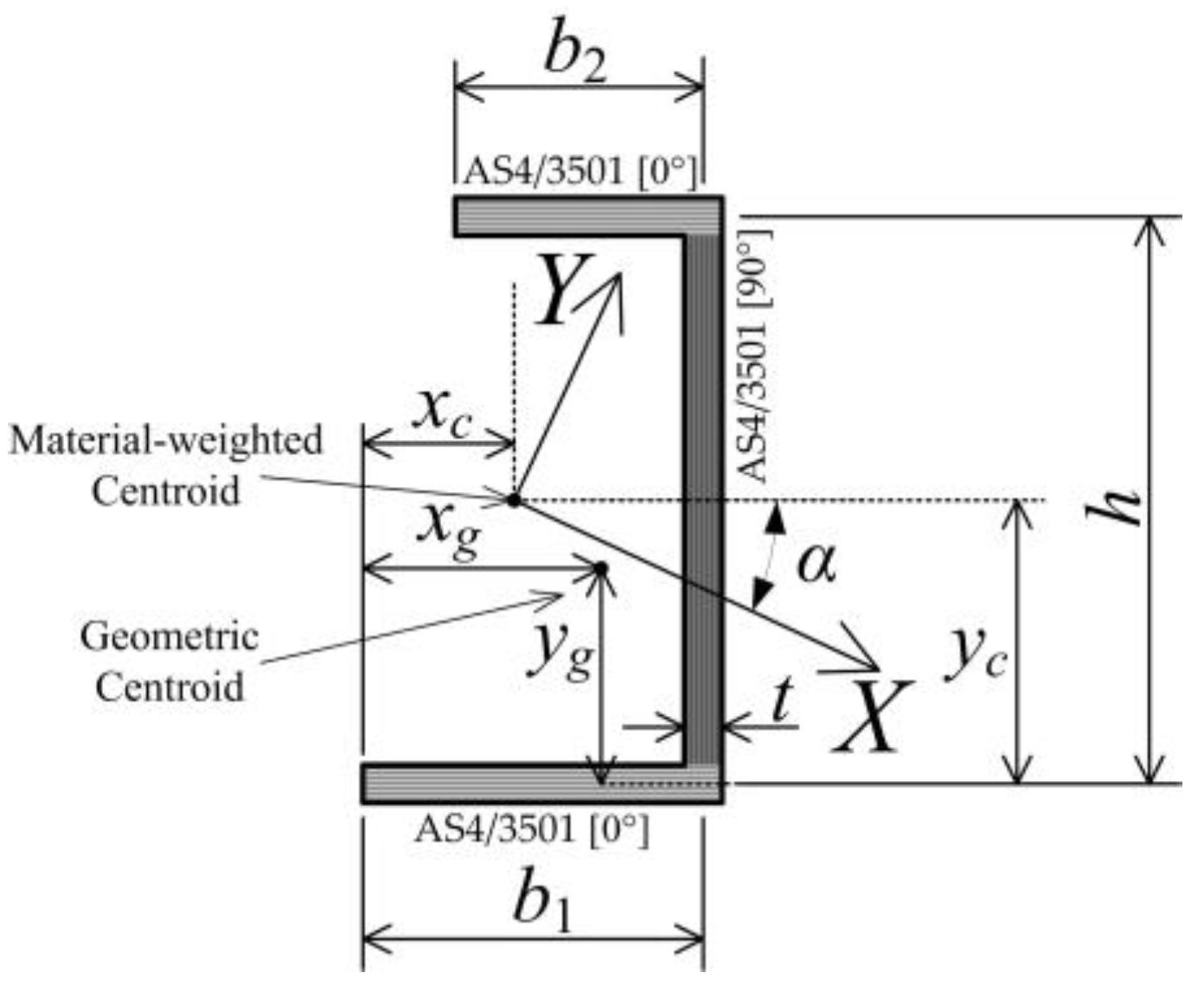J. Compos. Sci. | Free Full-Text | Numerical Model for a Geometrically Nonlinear Analysis of ...