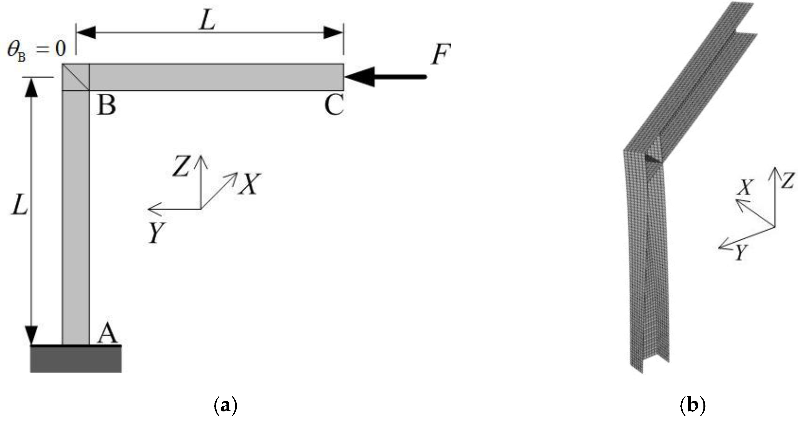 J. Compos. Sci. | Free Full-Text | Numerical Model for a Geometrically Nonlinear Analysis of ...
