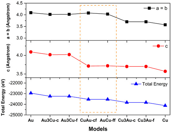 First-Principles Calculations of Crystallographic and Electronic ...