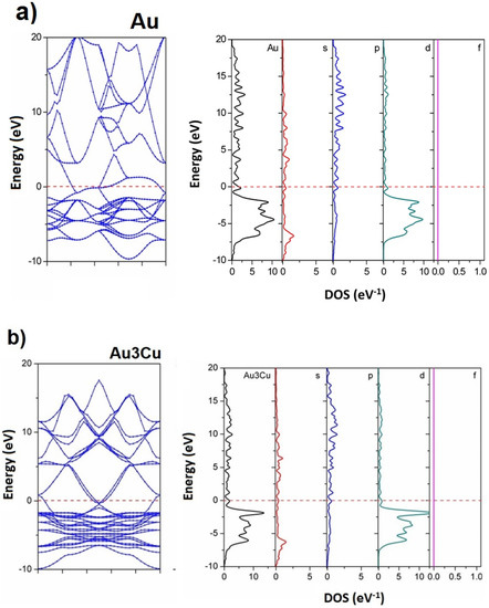 First-Principles Calculations of Crystallographic and Electronic ...