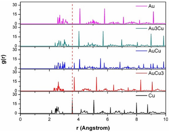 First-Principles Calculations of Crystallographic and Electronic ...