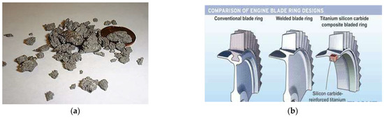 Processing and Mechanical Characterisation of Titanium Metal Matrix ...
