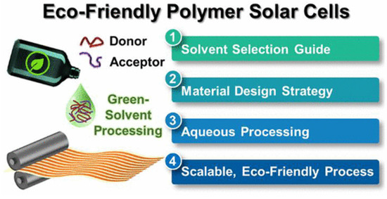 Polymer/Fullerene Nanocomposite for Optoelectronics—Moving toward Green ...