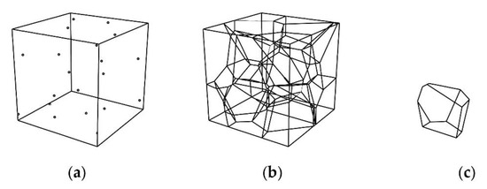 Parametric Design and Mechanical Characterization of 3D-Printed PLA ...