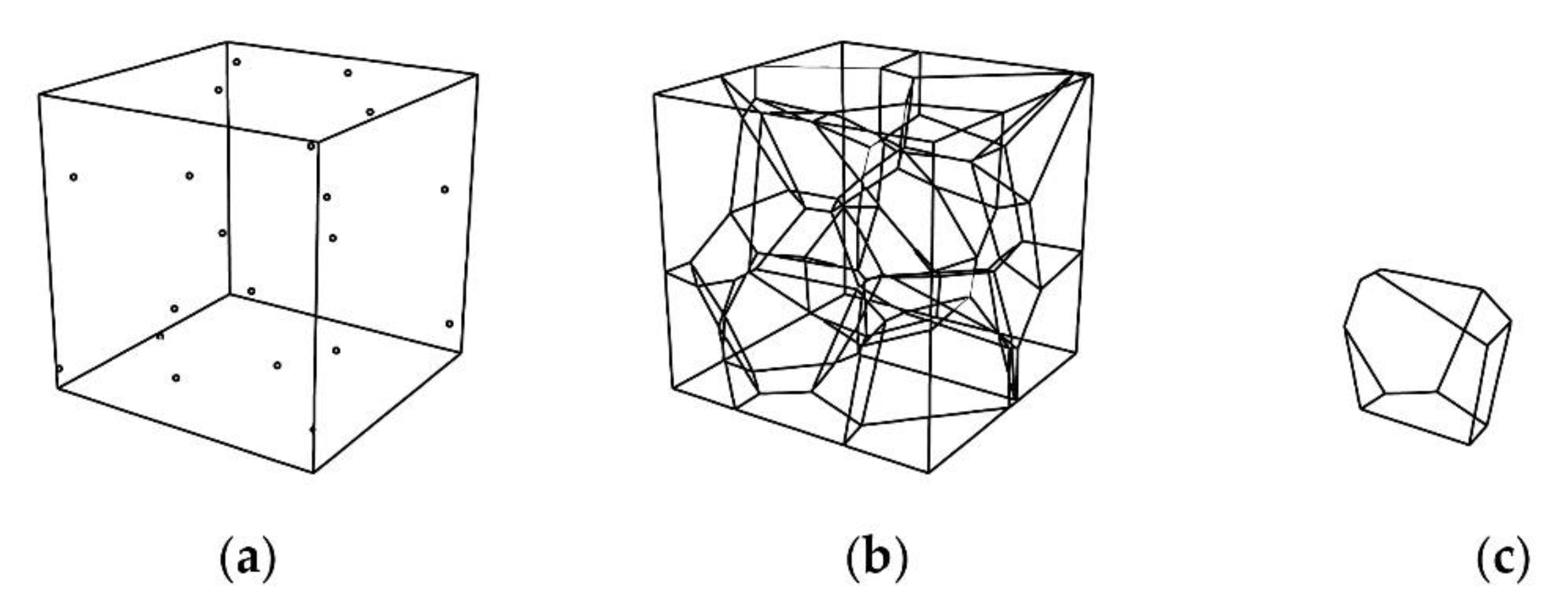 Parametric Design and Mechanical Characterization of 3D-Printed PLA ...