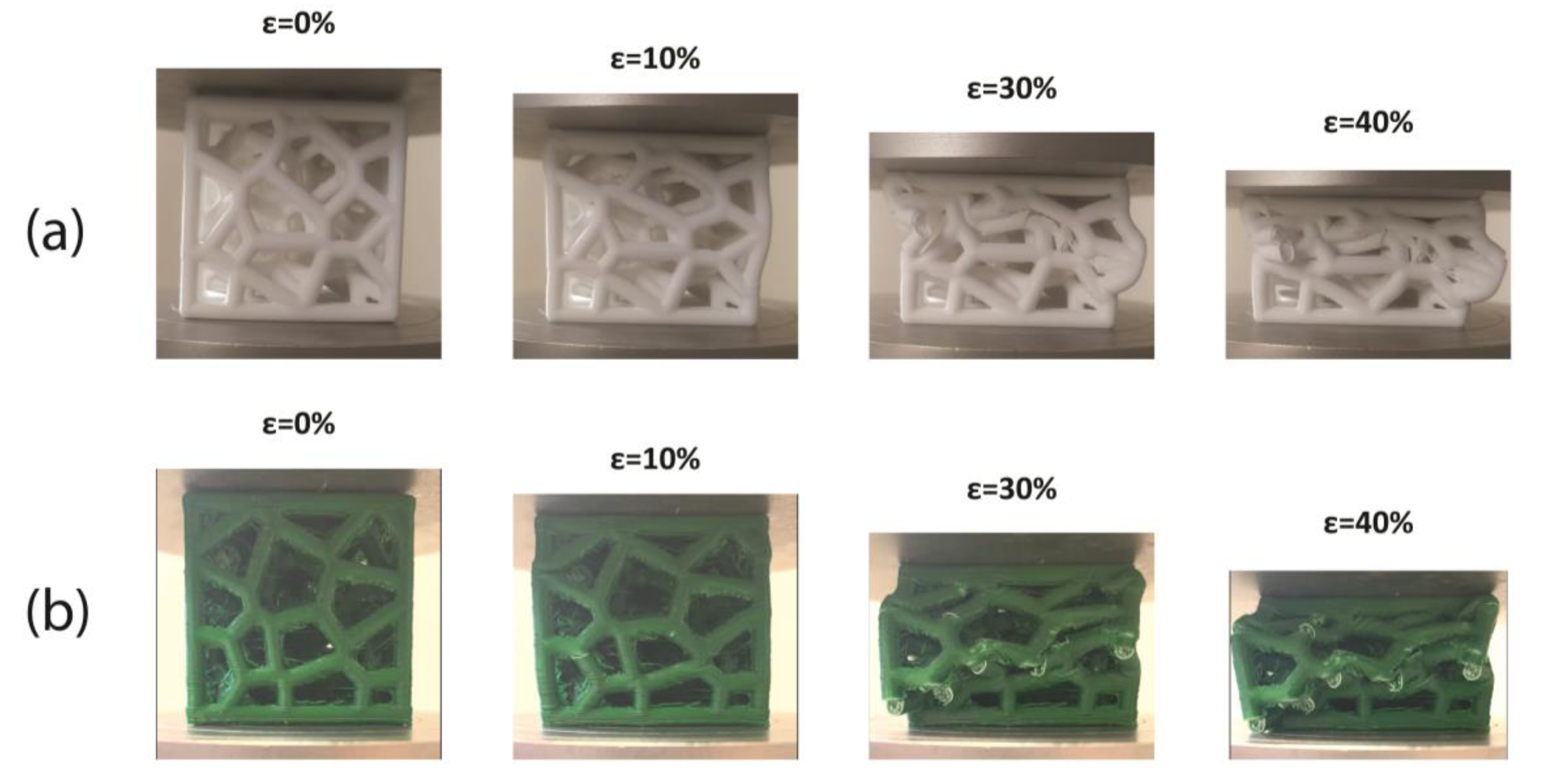 Parametric Design and Mechanical Characterization of 3D-Printed PLA ...