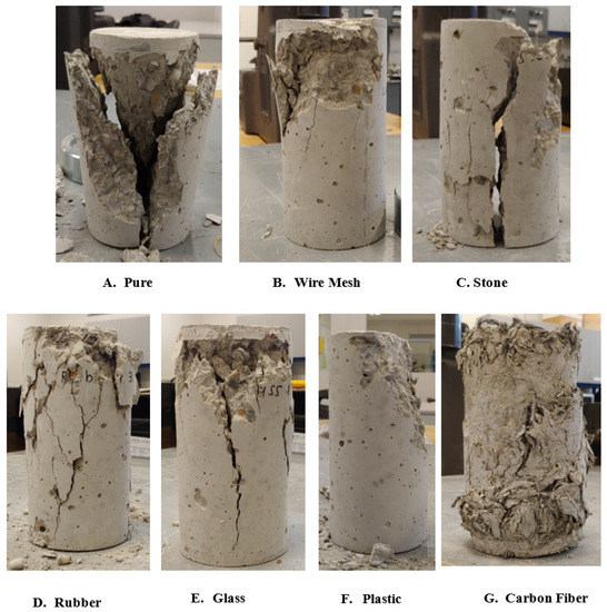 Recycling Unrecycled Plastic and Composite Wastes as Concrete Reinforcement
