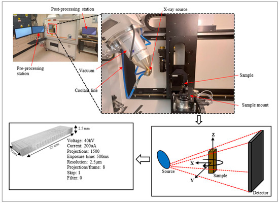 Fabrication Temperature-Related Porosity Effects on the Mechanical Properties of Additively ...