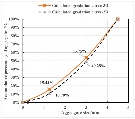 Mesoscale Analysis of Rubber Particle Effect on Indirect Tensile and ...
