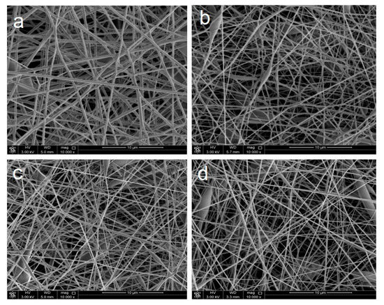 Date Palm Cellulose Nanocrystals (CNCs)/Polyamide Composites: Tailoring ...