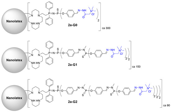 Single-Component Physical Hydrogels of Dendritic Molecules
