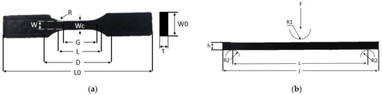 Mechanical Properties of PLA Specimens Obtained by Additive ...