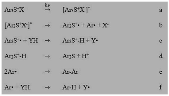 Cationic Polymerized Epoxy and Radiation Cured Acrylate Blend ...