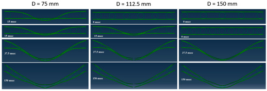 Significance of Sandwich Panel’s Core and Design on Its Impact ...